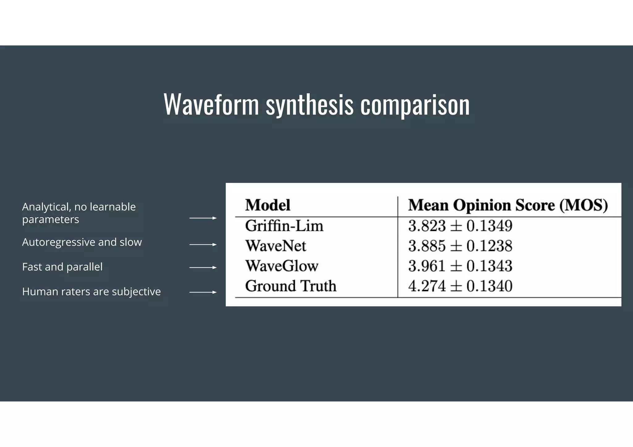 Taras Sereda "Waveglow. Generative modeling for audio synthesis" | PPT