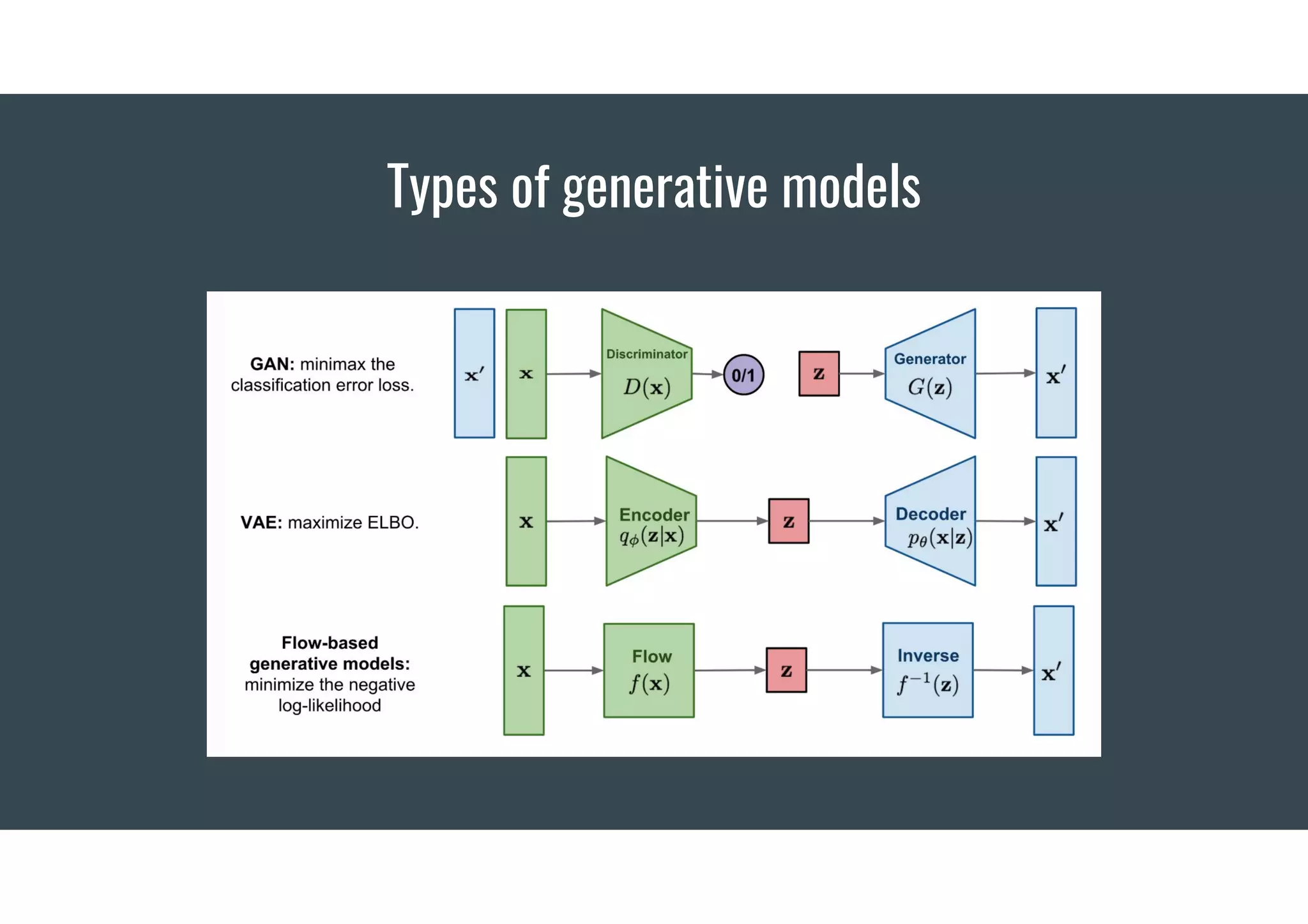 Taras Sereda "Waveglow. Generative modeling for audio synthesis" | PPT