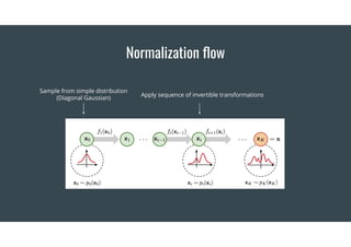 Taras Sereda "Waveglow. Generative modeling for audio synthesis" | PPT