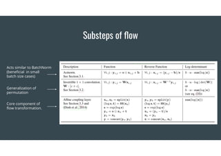 Taras Sereda "Waveglow. Generative modeling for audio synthesis" | PPT