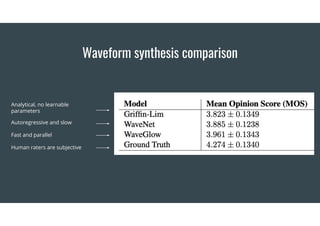 Taras Sereda "Waveglow. Generative modeling for audio synthesis" | PPT