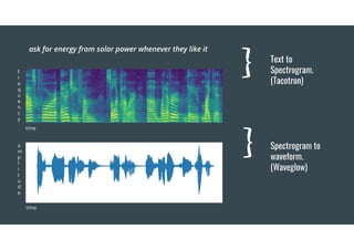Taras Sereda "Waveglow. Generative modeling for audio synthesis" | PPT