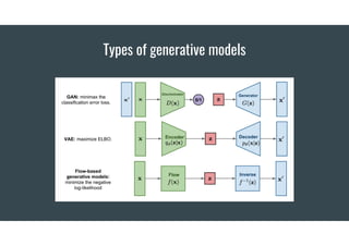 Taras Sereda "Waveglow. Generative modeling for audio synthesis" | PPT