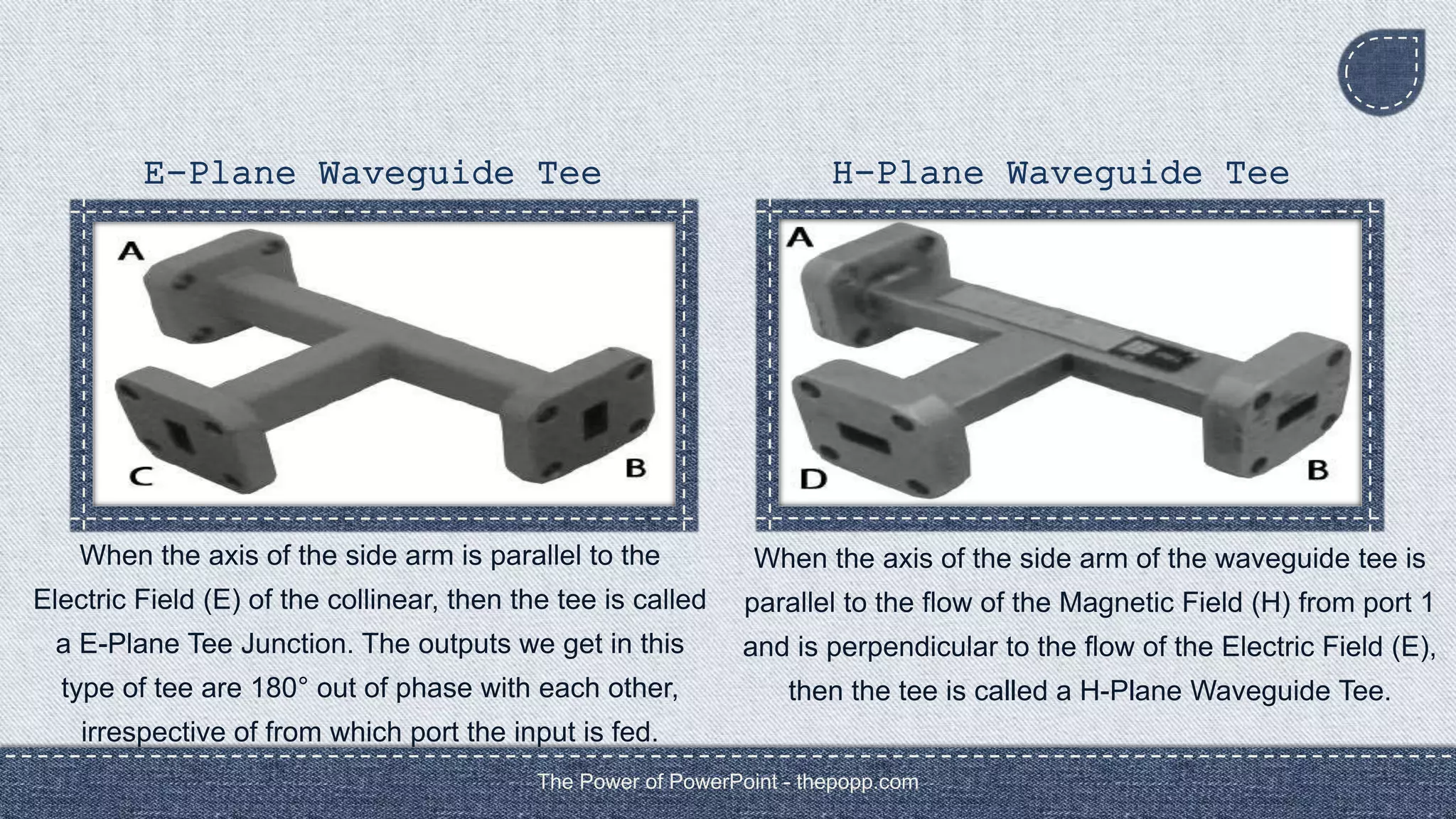 Waveguide 3.1.3 3.2.1 | PPTX