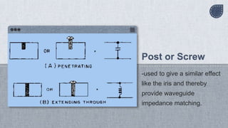Waveguide 3.1.3 3.2.1 | PPTX