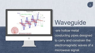 Waveguide 3.1.3 3.2.1 | PPTX