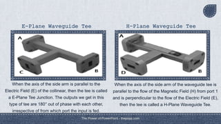 Waveguide 3.1.3 3.2.1 | PPTX