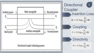 Waveguide 3.1.3 3.2.1 | PPTX