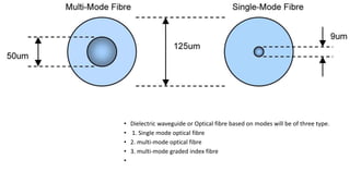 Waveguide charactersation uma (1) | PPT
