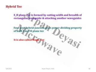S-matrix analysis of waveguide components | PDF