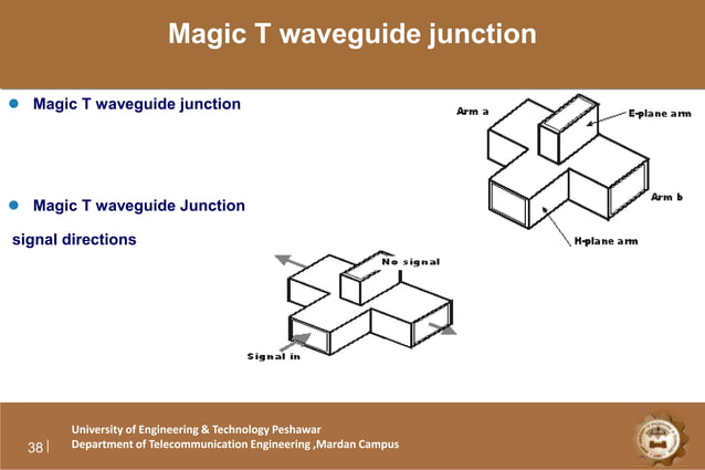 Waveguide presentation
