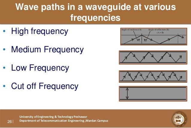 Waveguides