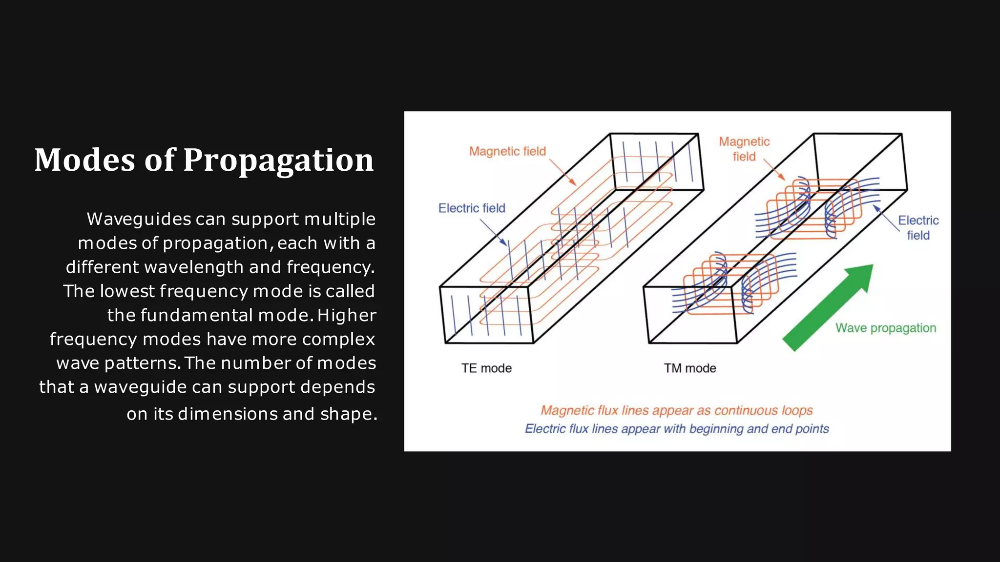 _waveguides-20230730134844E9bp.pptx