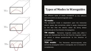 _waveguides-20230730134844E9bp.pptx