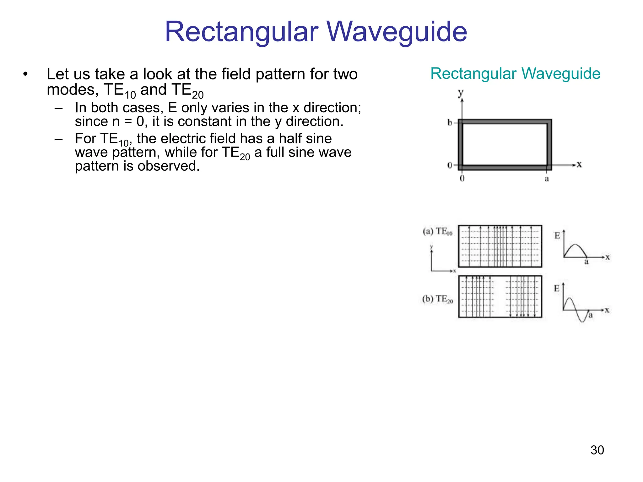 Waveguides.ppt