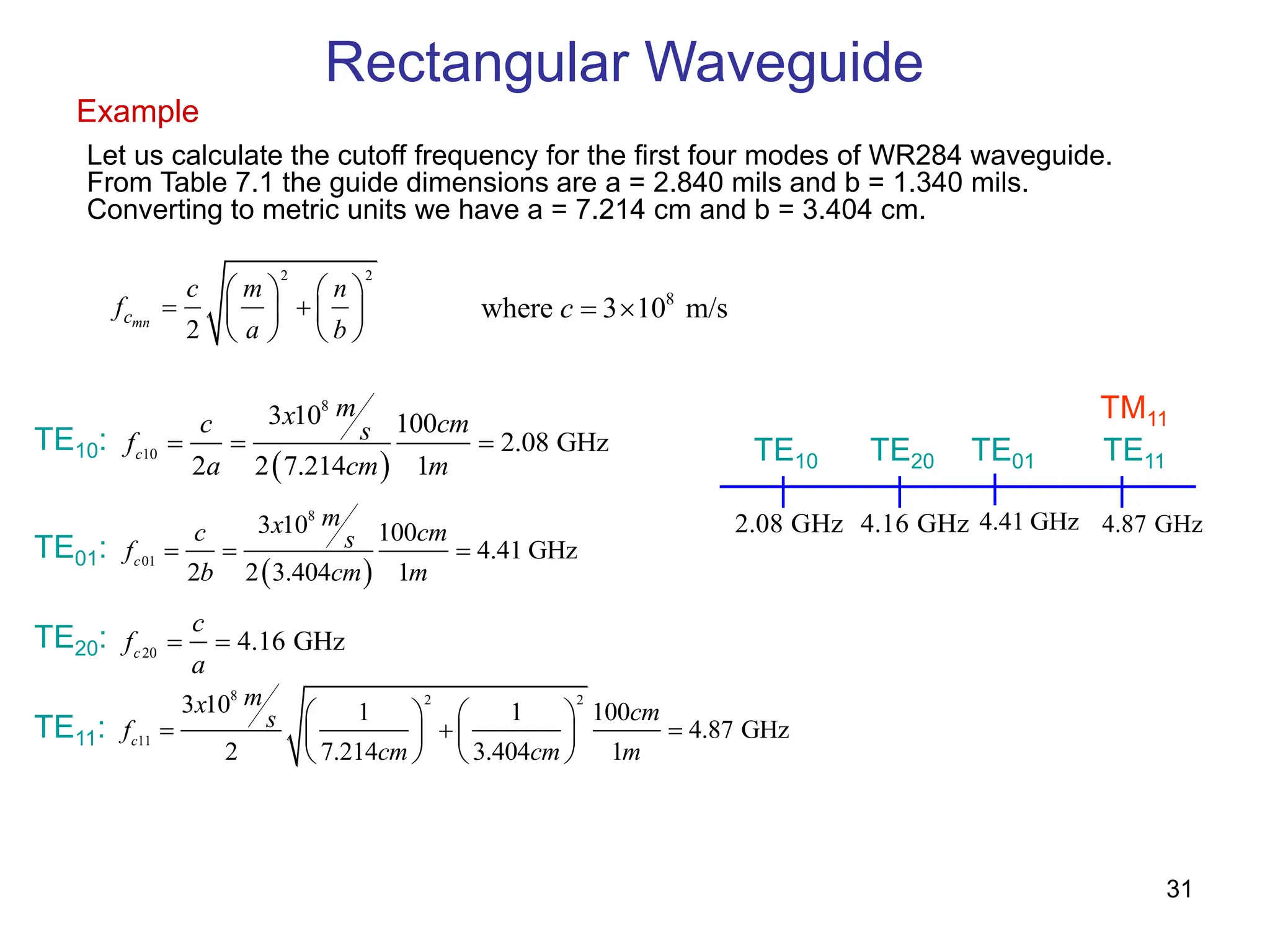 Waveguides.ppt