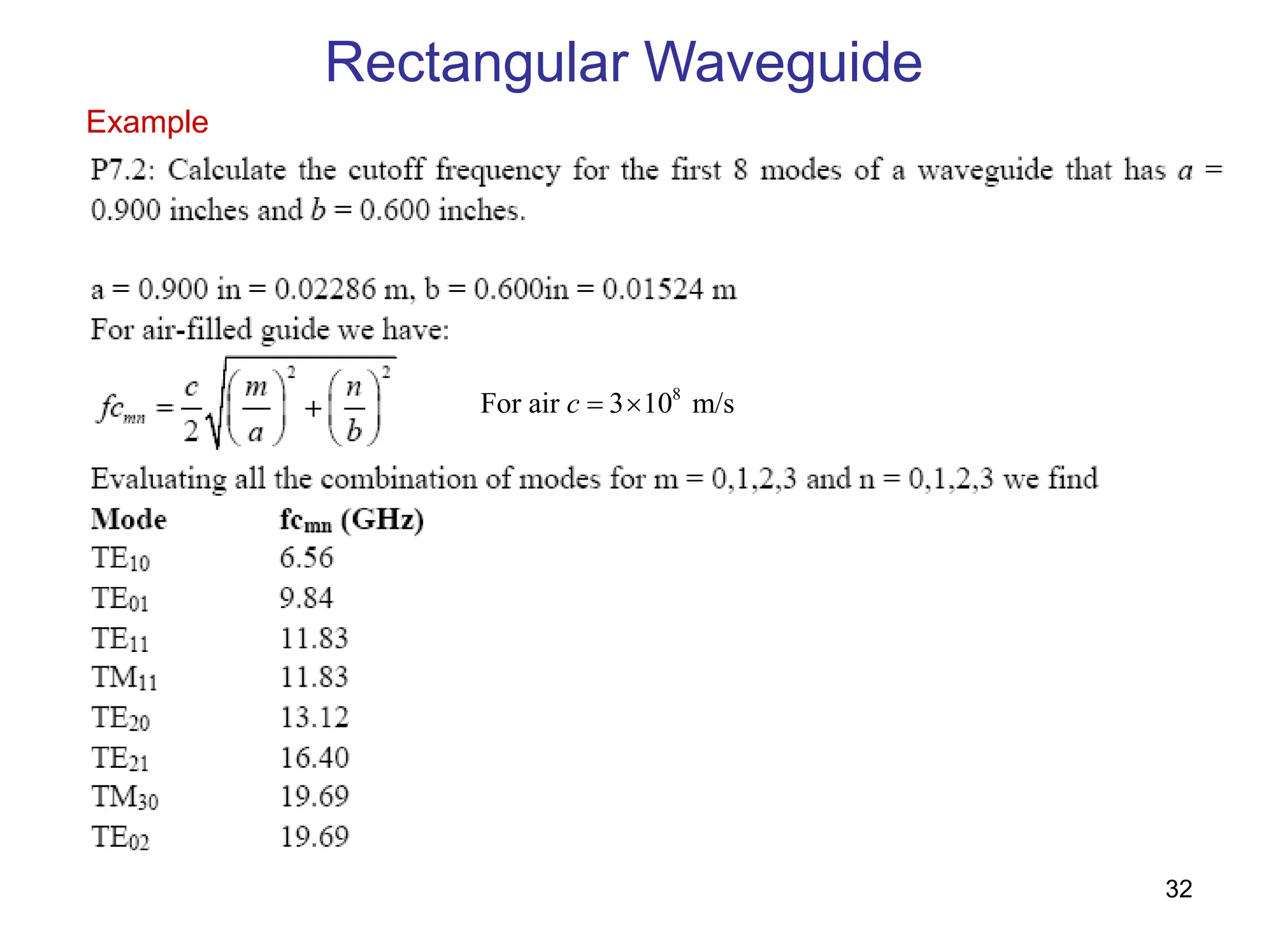 Waveguides.ppt