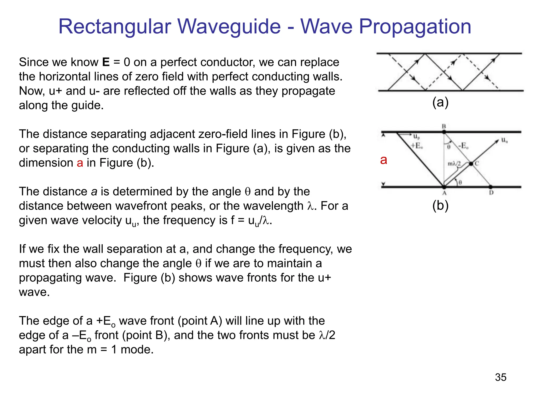 Waveguides.ppt