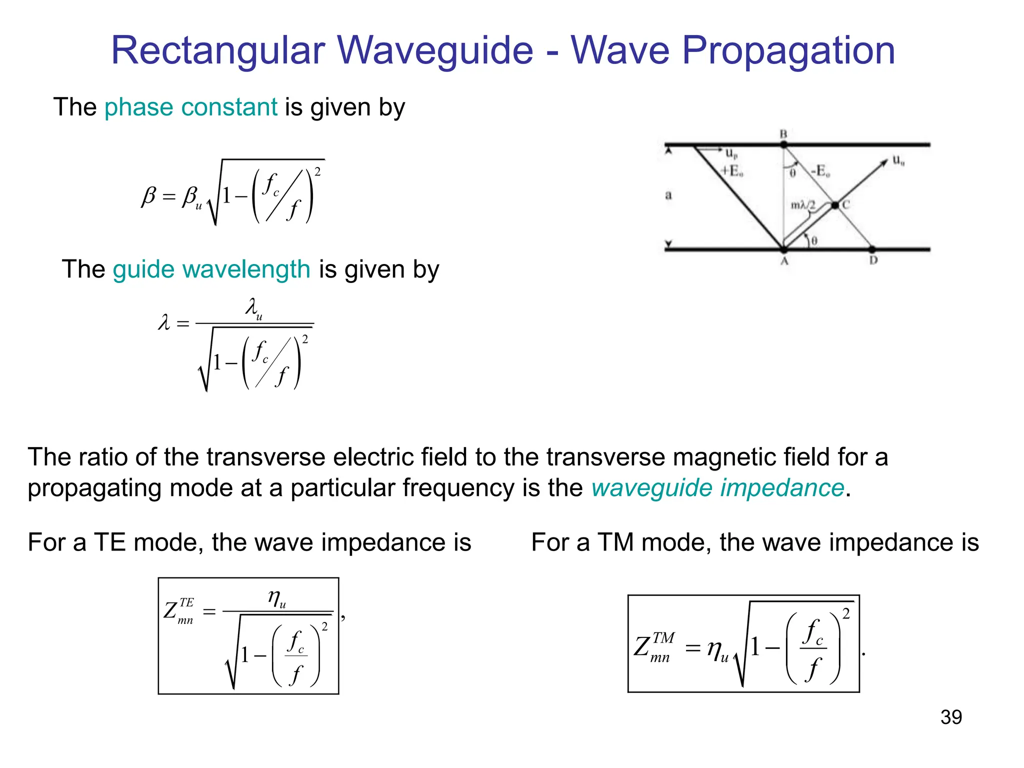 Waveguides.ppt