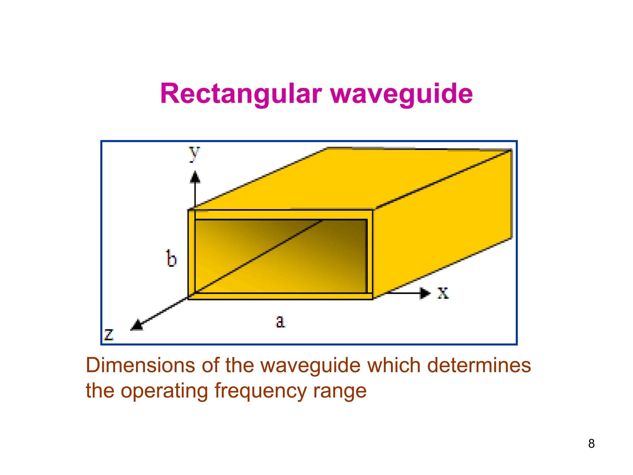 Waveguides.ppt