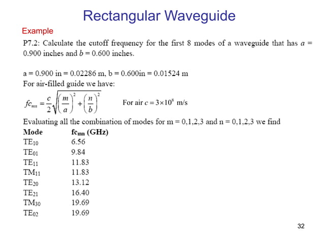 Waveguides.ppt | Physics | Science