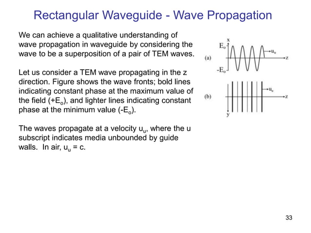 Waveguides.ppt | Physics | Science