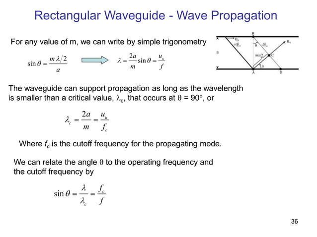 Waveguides.ppt | Physics | Science