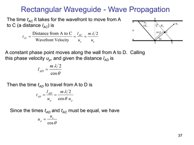 Waveguides.ppt | Physics | Science
