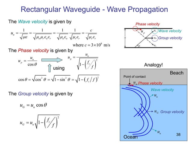 Waveguides.ppt | Physics | Science