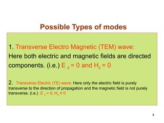 Waveguides.ppt