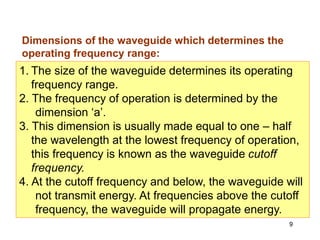 Waveguides.ppt