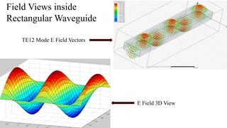 Waveguides and its Types Field view and structures | PPTX