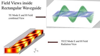 Waveguides and its Types Field view and structures | PPTX