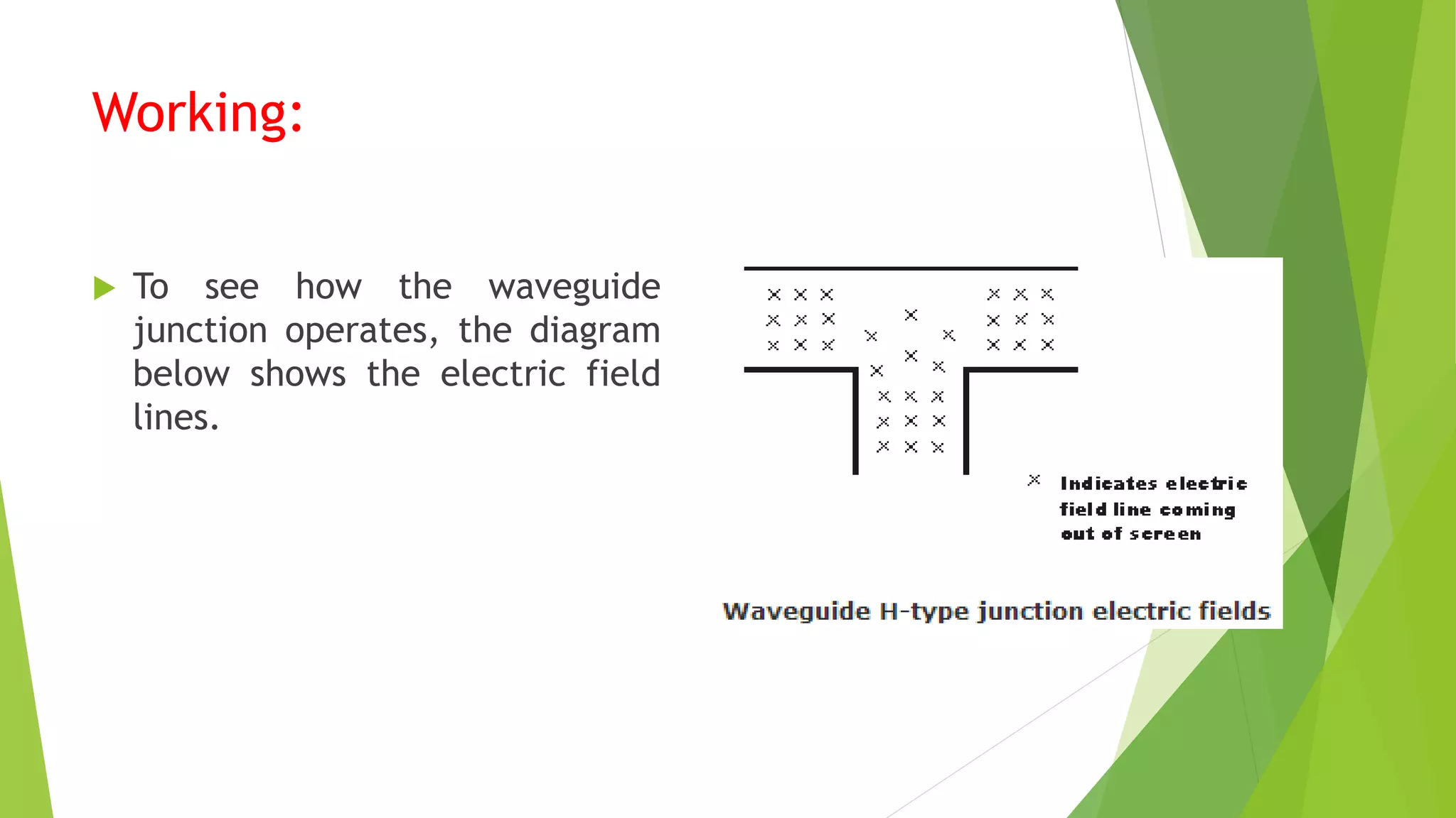 Wave guide tees | PPTX | Physics | Science