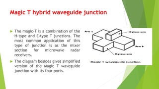 Wave guide tees | PPTX | Physics | Science