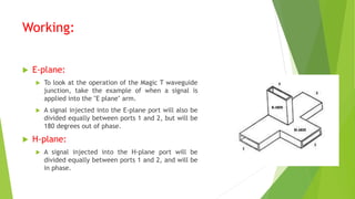 Wave guide tees | PPTX