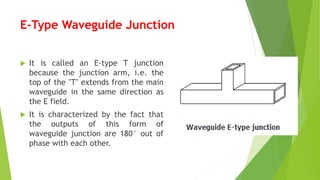 Wave guide tees | PPTX | Physics | Science