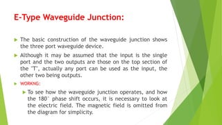 Wave guide tees | PPTX