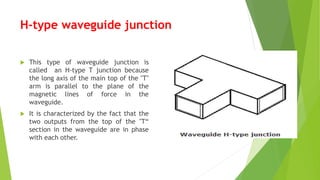 Wave guide tees | PPTX