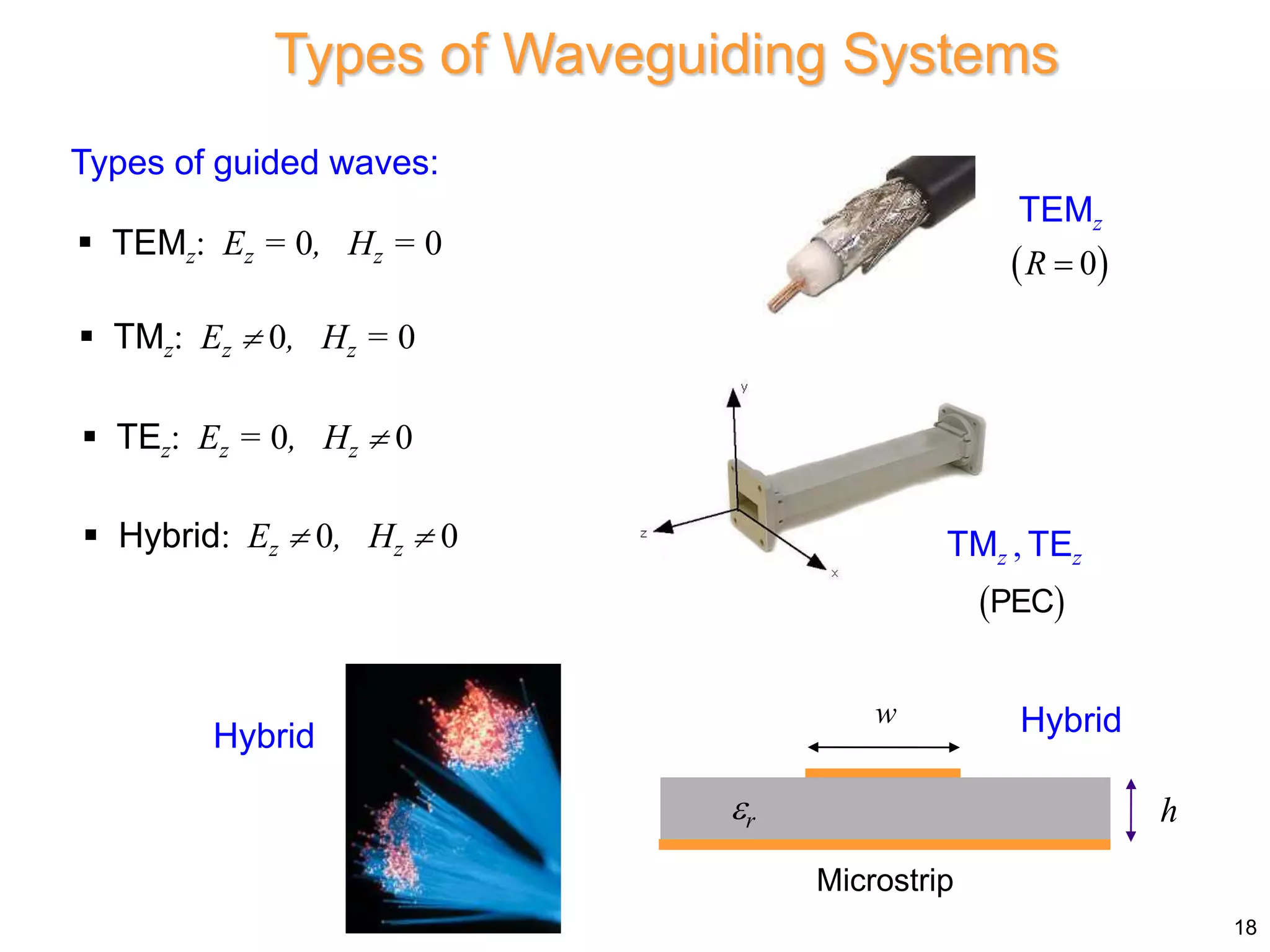 Waveguiding Structures Part 1 (General Theory).pptx
