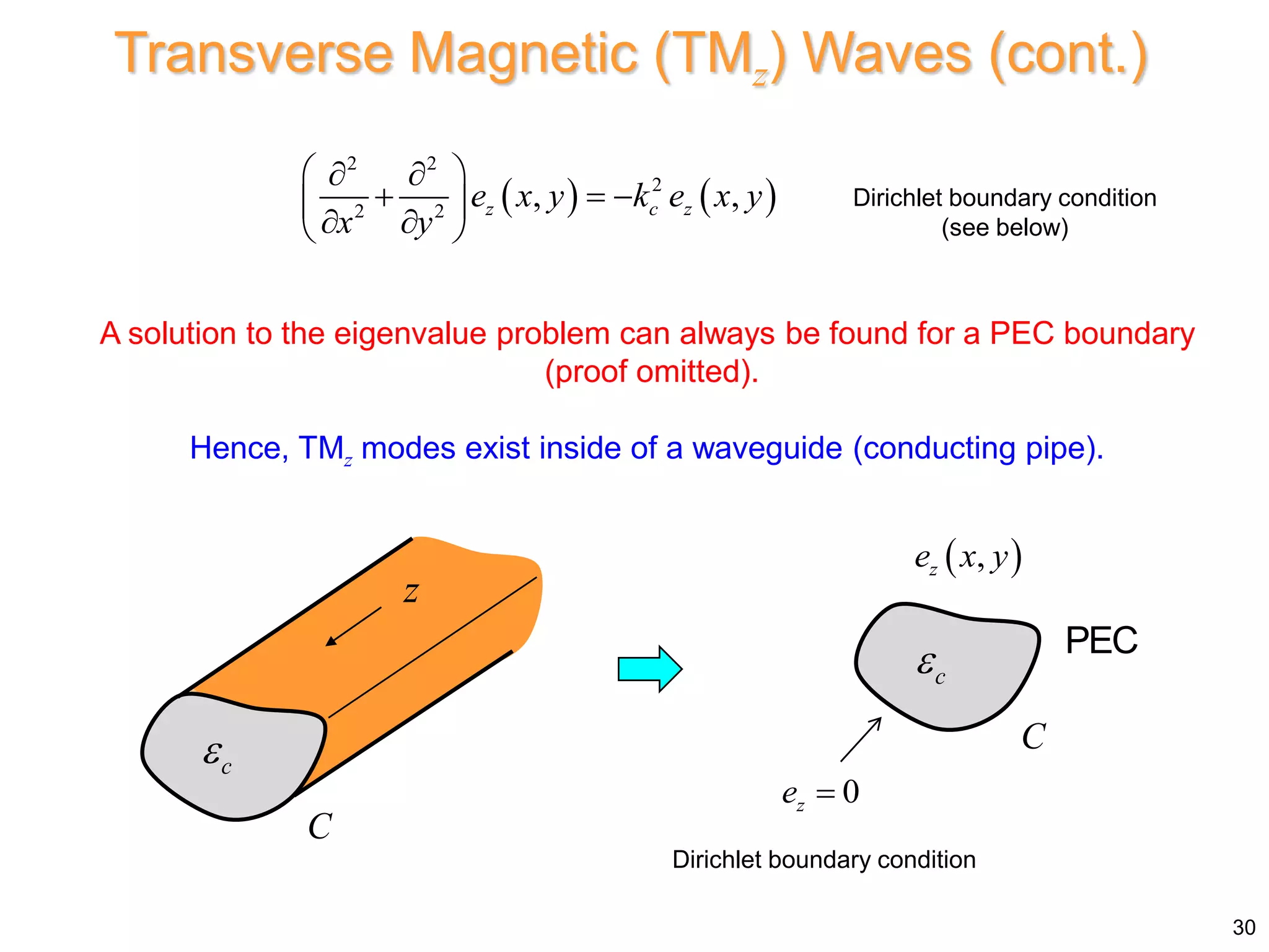 Waveguiding Structures Part 1 (General Theory).pptx