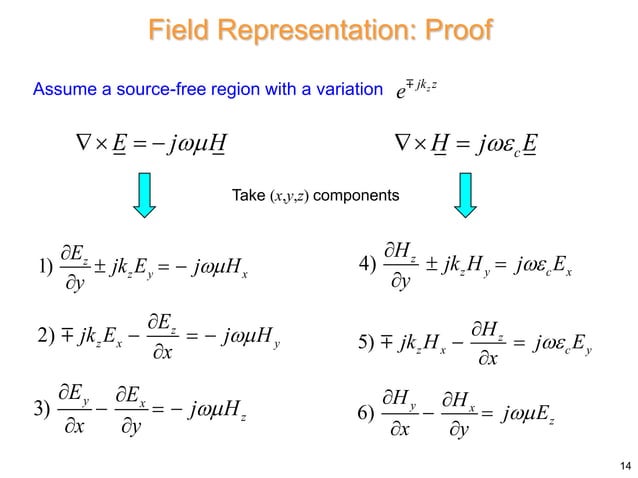 Waveguiding Structures Part 1 (General Theory).pptx