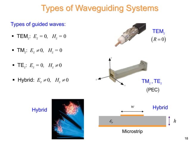 Waveguiding Structures Part 1 (General Theory).pptx