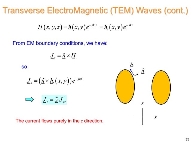 Waveguiding Structures Part 1 (General Theory).pptx