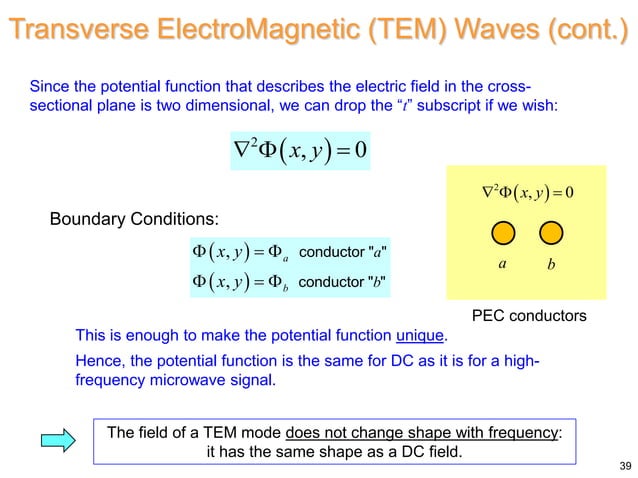Waveguiding Structures Part 1 (General Theory).pptx
