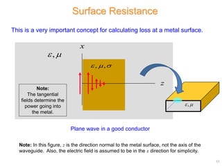 Waveguiding Structures Part 2 (Attenuation).pptx | Physics | Science