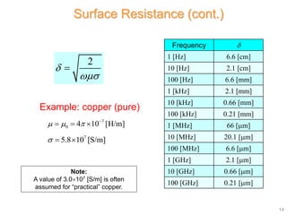 Waveguiding Structures Part 2 (Attenuation).pptx