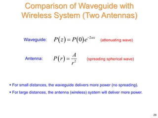Waveguiding Structures Part 2 (Attenuation).pptx | Physics | Science
