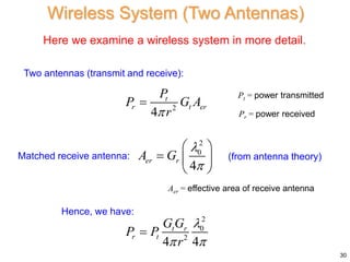 Waveguiding Structures Part 2 (Attenuation).pptx | Physics | Science