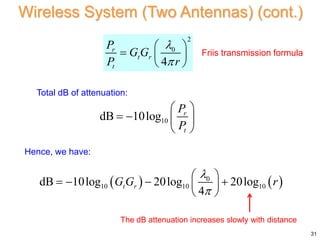 Waveguiding Structures Part 2 (Attenuation).pptx | Physics | Science